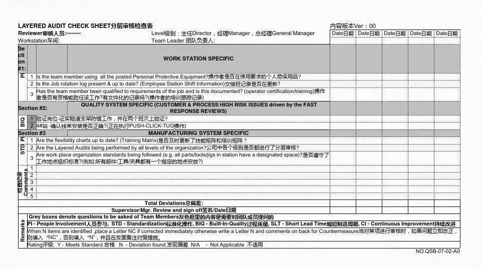 【领取】CQI-8分层过程审核（超经典版）-搜狐大视野-搜狐新闻