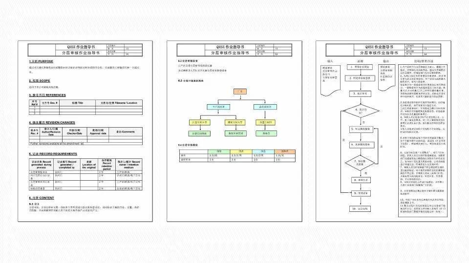 【领取】CQI-8分层过程审核（超经典版）-搜狐大视野-搜狐新闻
