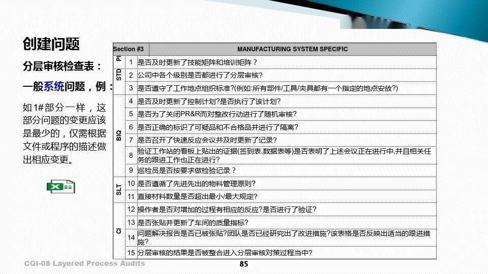 【领取】CQI-8分层过程审核（超经典版）-搜狐大视野-搜狐新闻