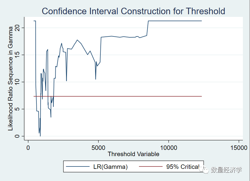 一文读懂最新门限回归模型命令之thresholdreg与thresholdtest-搜狐大视野-搜狐新闻