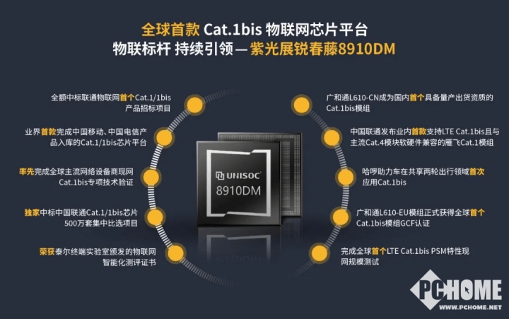 春藤8910DM不断突破 展锐Cat.1bis交出成绩单_芯片