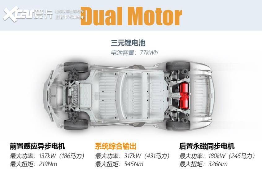 评测特斯拉Model Y：走向主流，靠演技还是靠实力？_搜狐汽车_搜狐网