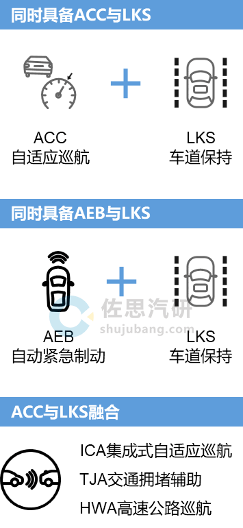 L2级ADAS装配量同比增119%，高精地图将助其功能深化_搜狐汽车_搜狐网