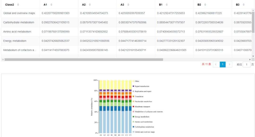 微生物多样性APP个性化分析全新升级(二)_功能
