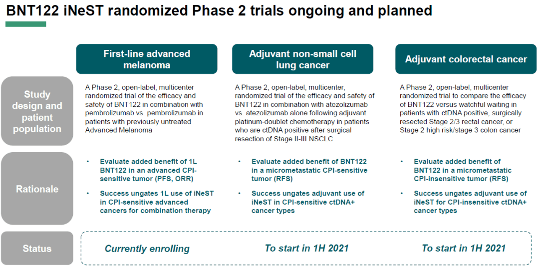 未来已来：肿瘤新抗原疫苗_NeoVax