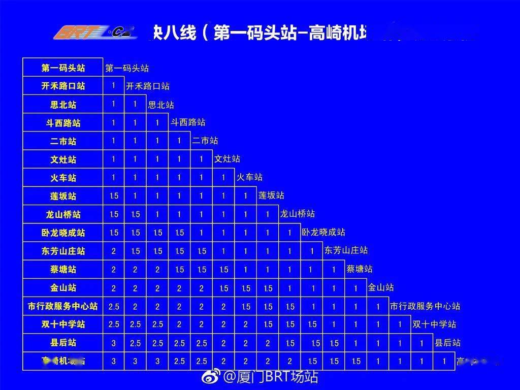 收藏！brt8条路线、地铁2条路线首末班时间来了~-搜狐大视野-搜狐新闻