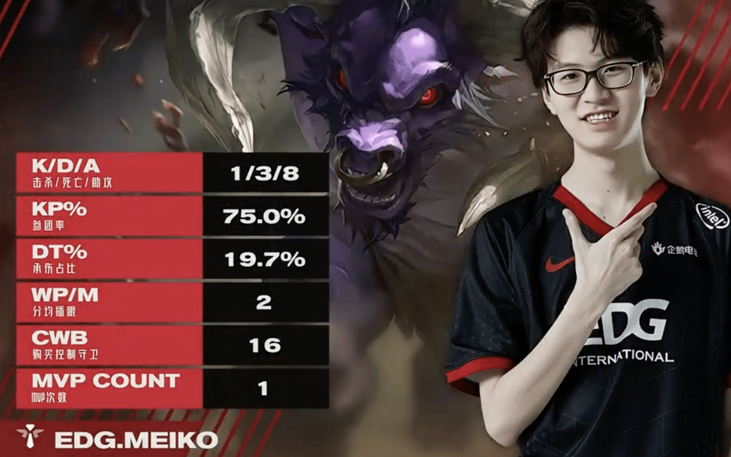 EDG2比0完胜SN，队员表现引热议，赛后米勒的一番话很真实_比赛