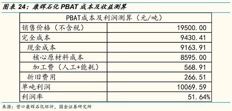 PLA、PBAT、PBS等性能与应用比较_塑料