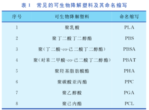 PLA、PBAT、PBS等性能与应用比较_塑料