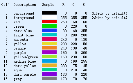 教程合集 | Grads图形美化设置基础_font