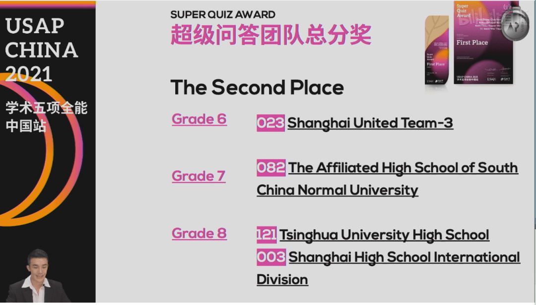华南之光，捷报频传：华附斩获学术五项全能中国站（USAP China 2021）骄人成绩_年级