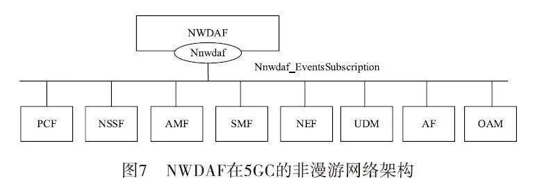 3GPP R16 5G核心网技术综述_部署