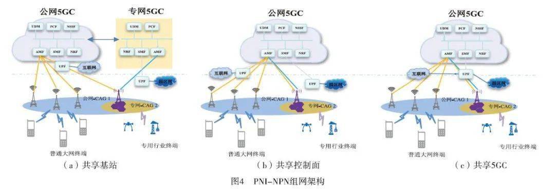 3GPP R16 5G核心网技术综述_部署