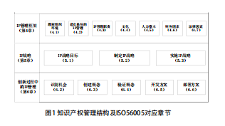 最新国际标准ISO 56005:2020解读_管理
