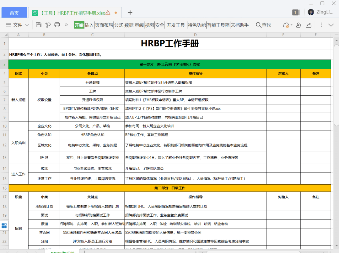 HRBP工作全景图.ppt_资料