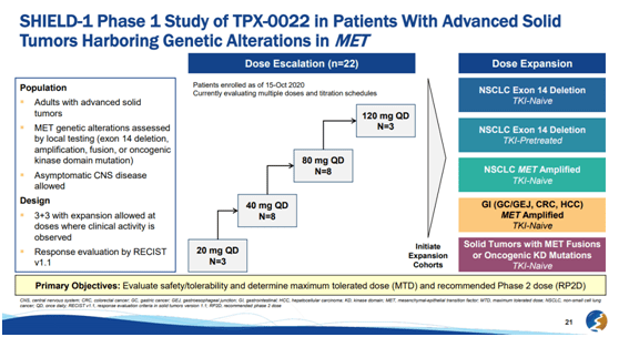 MET新药TPX-0022一期临床初期结果_患者