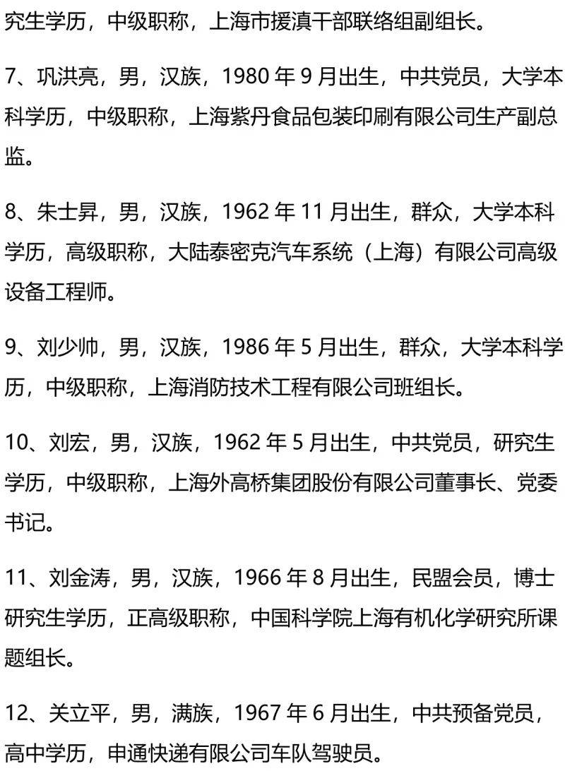 上海2021年全国五一劳动奖和全国工人先锋号推荐对象公示竞赛类