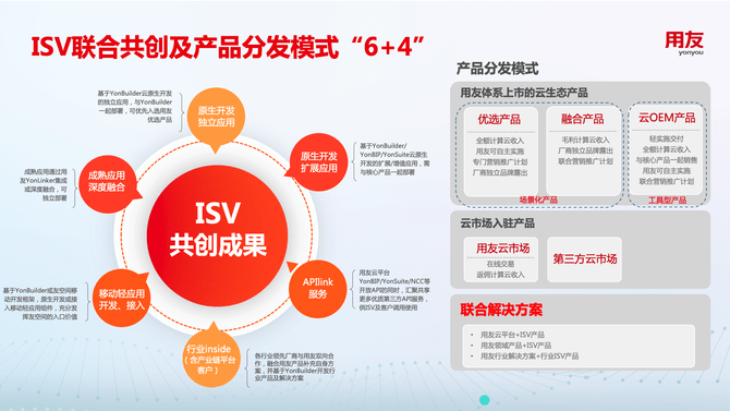 加速云生态部署，用友ISV “扬升计划”进军2021_服务