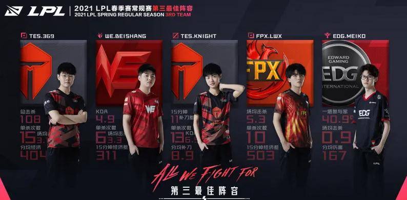 LPL最佳阵容公布！外网热议EDG使用特权，笑笑：学弟拿一阵太过分_Scout
