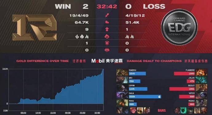 RNG险些让二追三，经历鏖战五局，最终晋级天王山之巅对战！_比赛