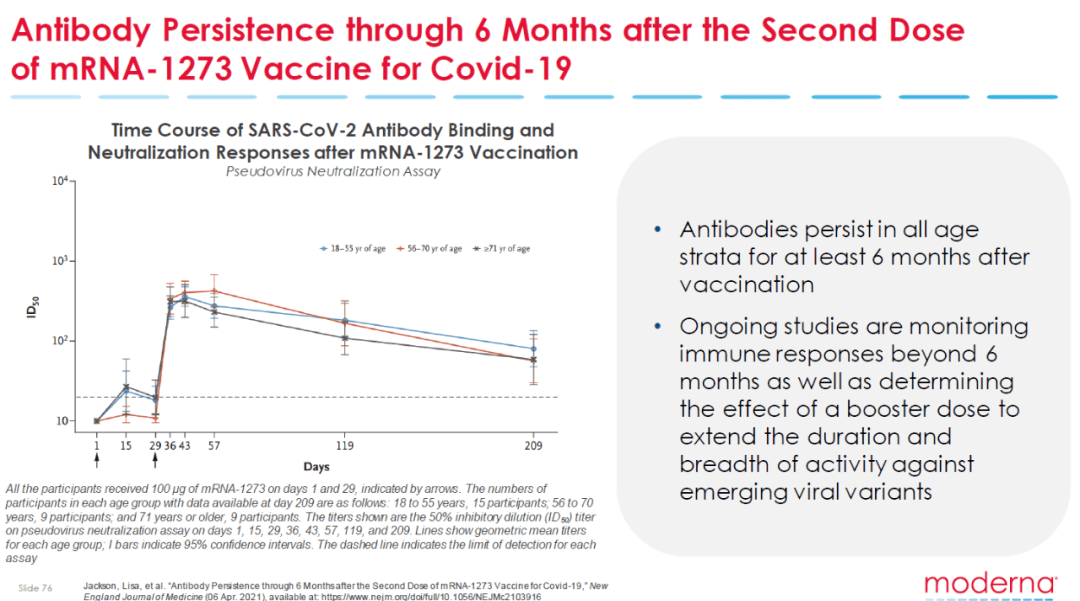 Moderna：14款mRNA疫苗进入临床，新冠突变疫苗开发再传捷报（附PPT）_新病毒
