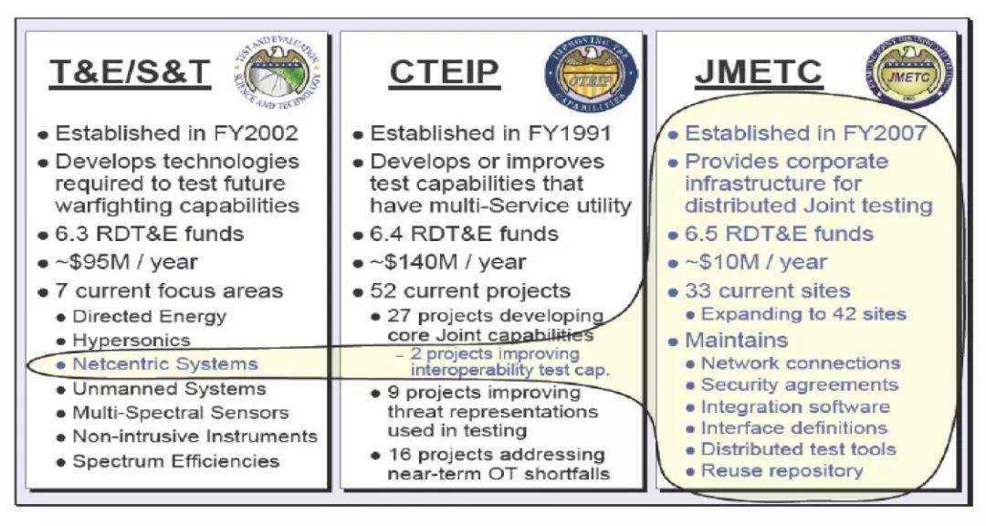 【大家论坛】杨廷梧：航空联合试验使能体系架构框架(JTEA)_评估