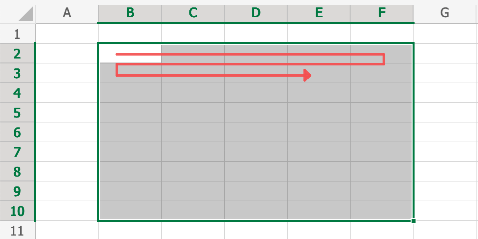 推荐两个高效处理 Excel 的 Python 开源库文件