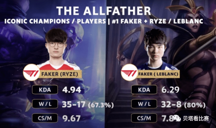 外媒评选10大选手招牌英雄！LPL仅UZI的VN上榜，Doinb获荣誉提名_评价