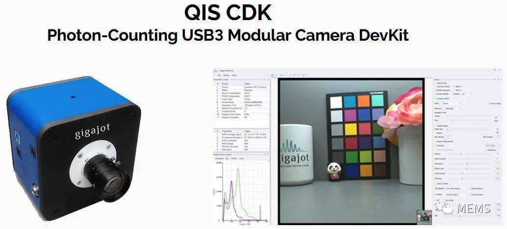 Gigajot推出全球首批商用量子图像传感器产品_光子