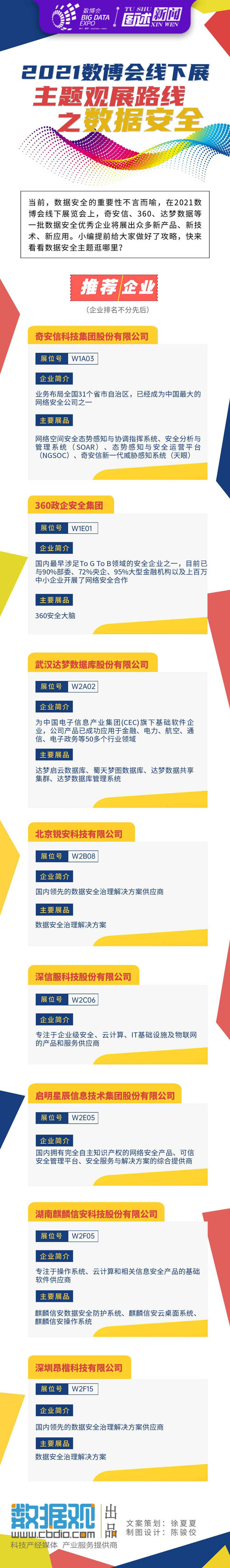 2021数博会线下展主题观展路线之数据安全_晓蓉