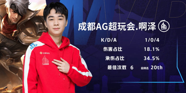 AG3：1击败Hero久竞，初晨操作细腻，带飞全场_比赛