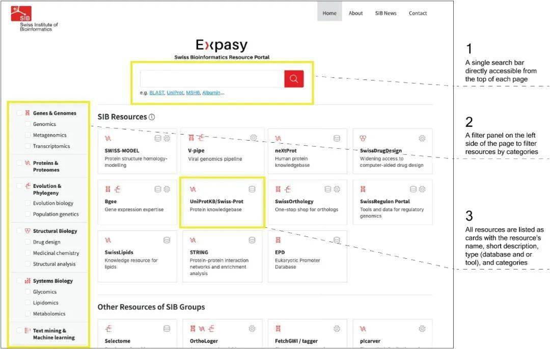 一个网站搞定所有生物信息学需求-Expasy_资源