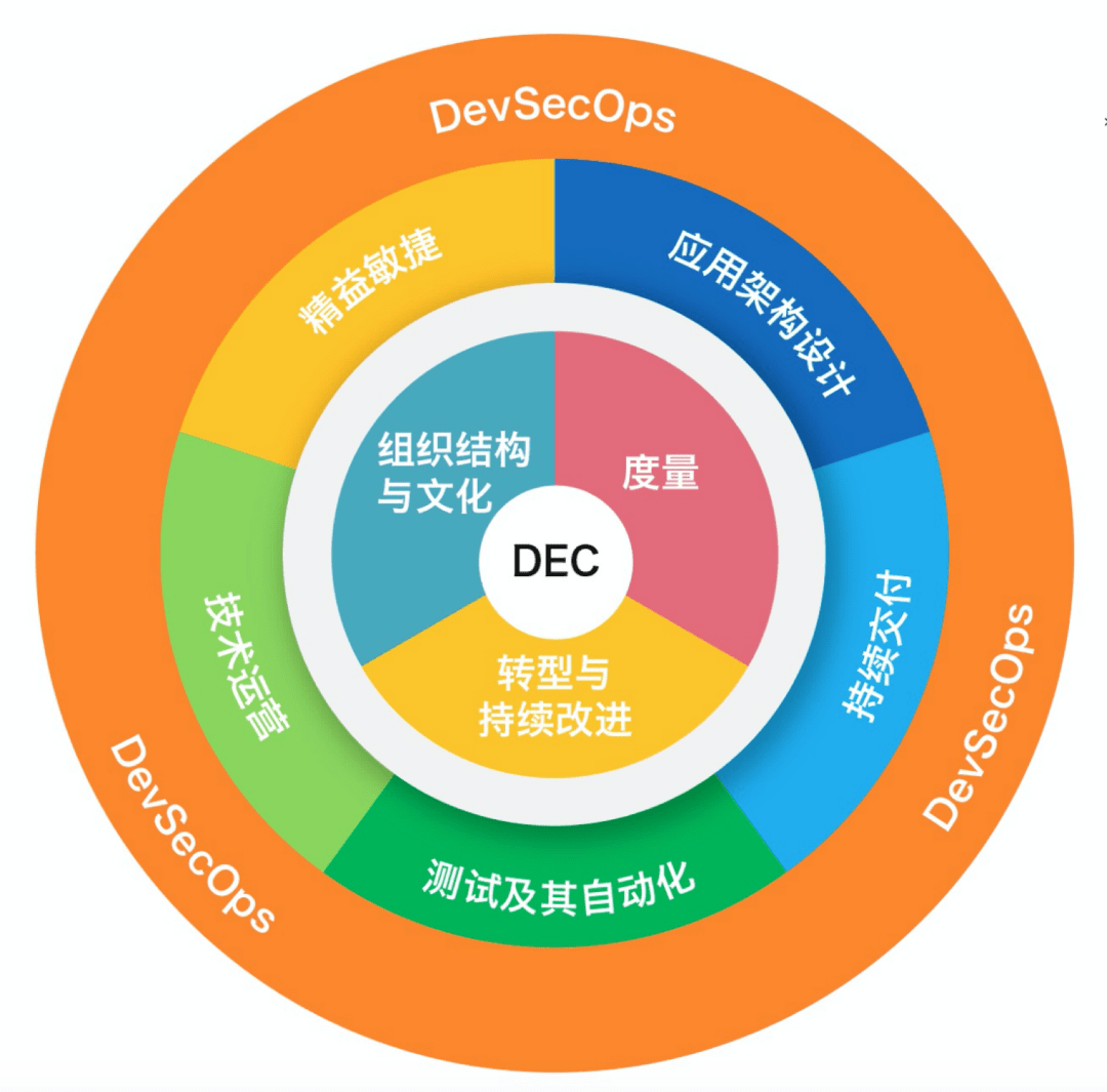 是什么让大厂的技术专家念念不忘?企业级 Devops 教练上海公开课火热报名中!转型