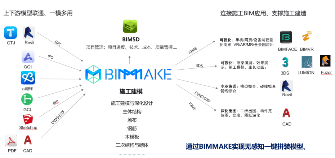 【深度】总承包EPC模式下的BIM应用解析_施工