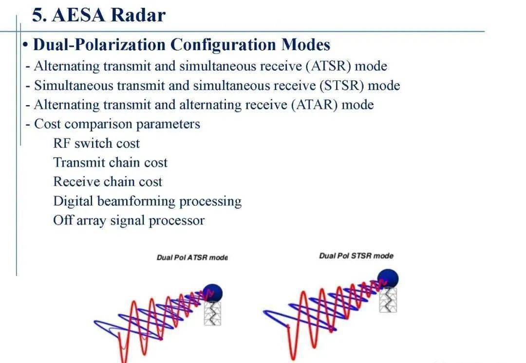 导引头共形阵列雷达（Conformal Array for Radar Missile Seeker ）_文章