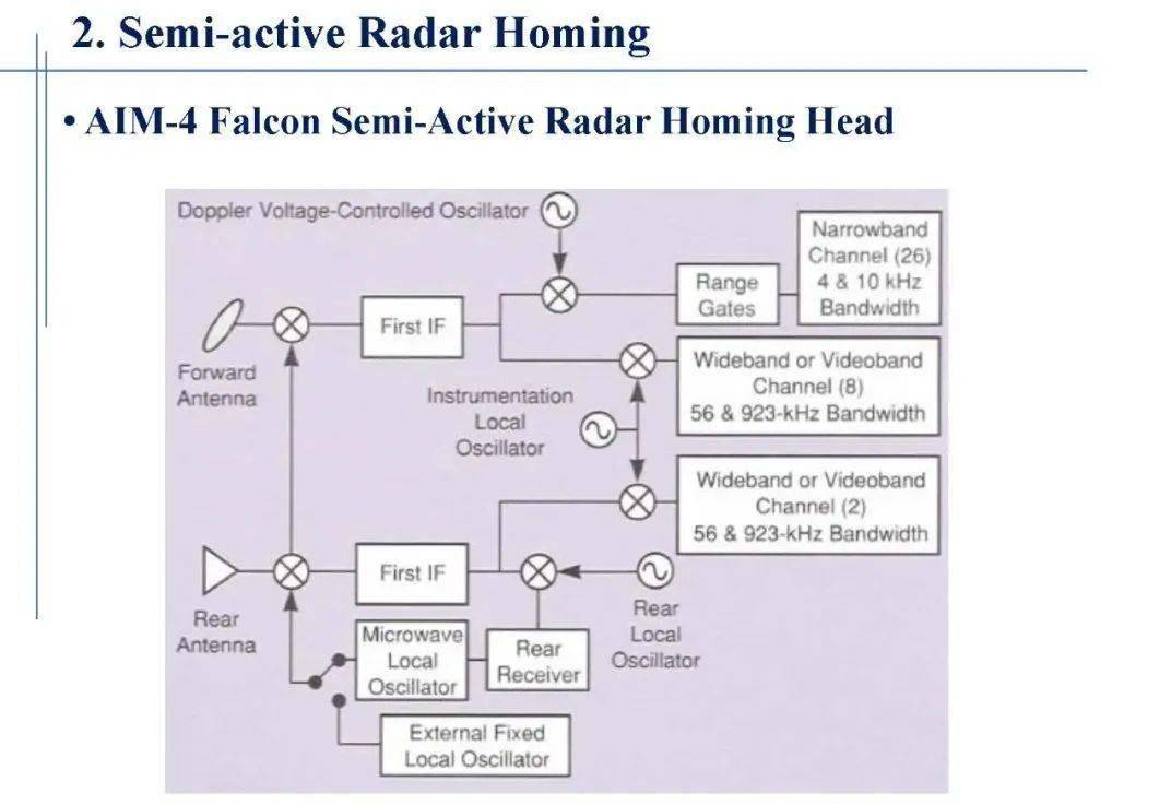 导引头共形阵列雷达（Conformal Array for Radar Missile Seeker ）_文章