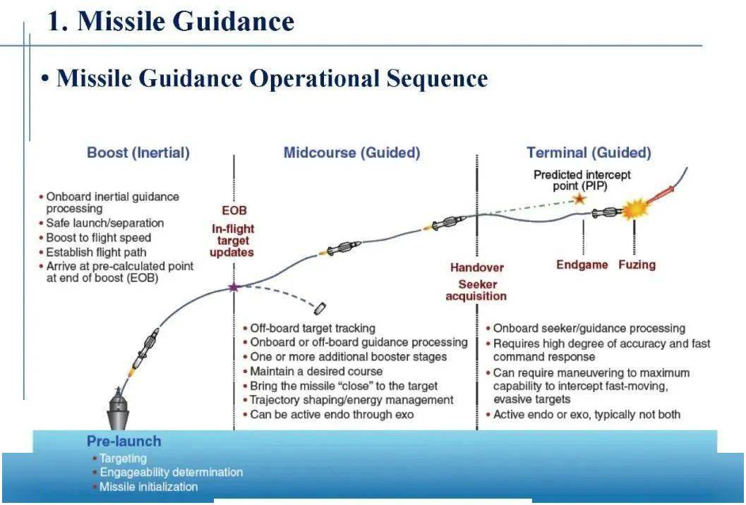 导引头共形阵列雷达（Conformal Array for Radar Missile Seeker ）_文章