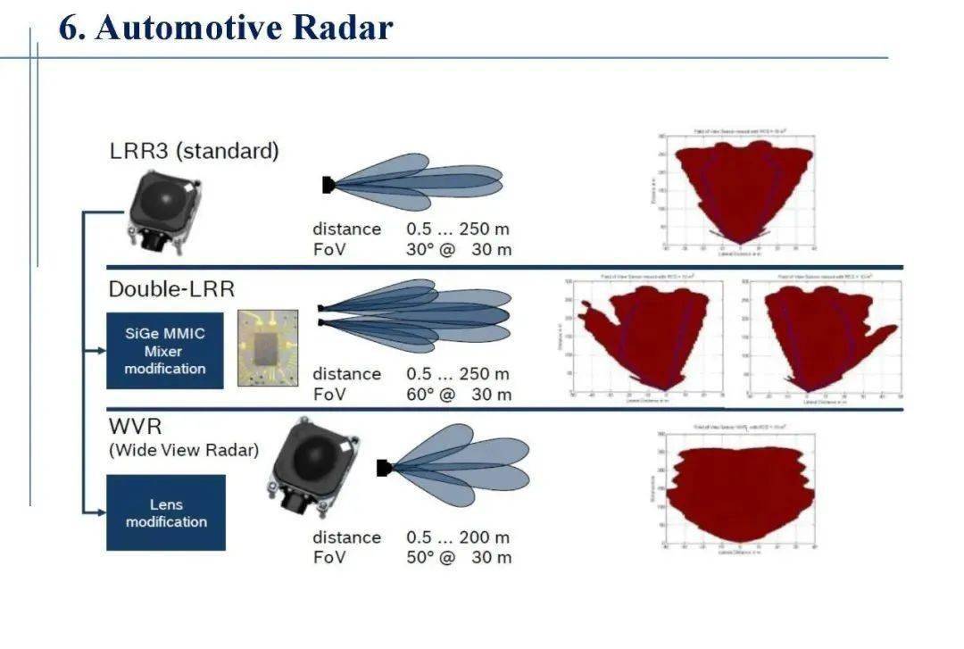 导引头共形阵列雷达（Conformal Array for Radar Missile Seeker ）_文章