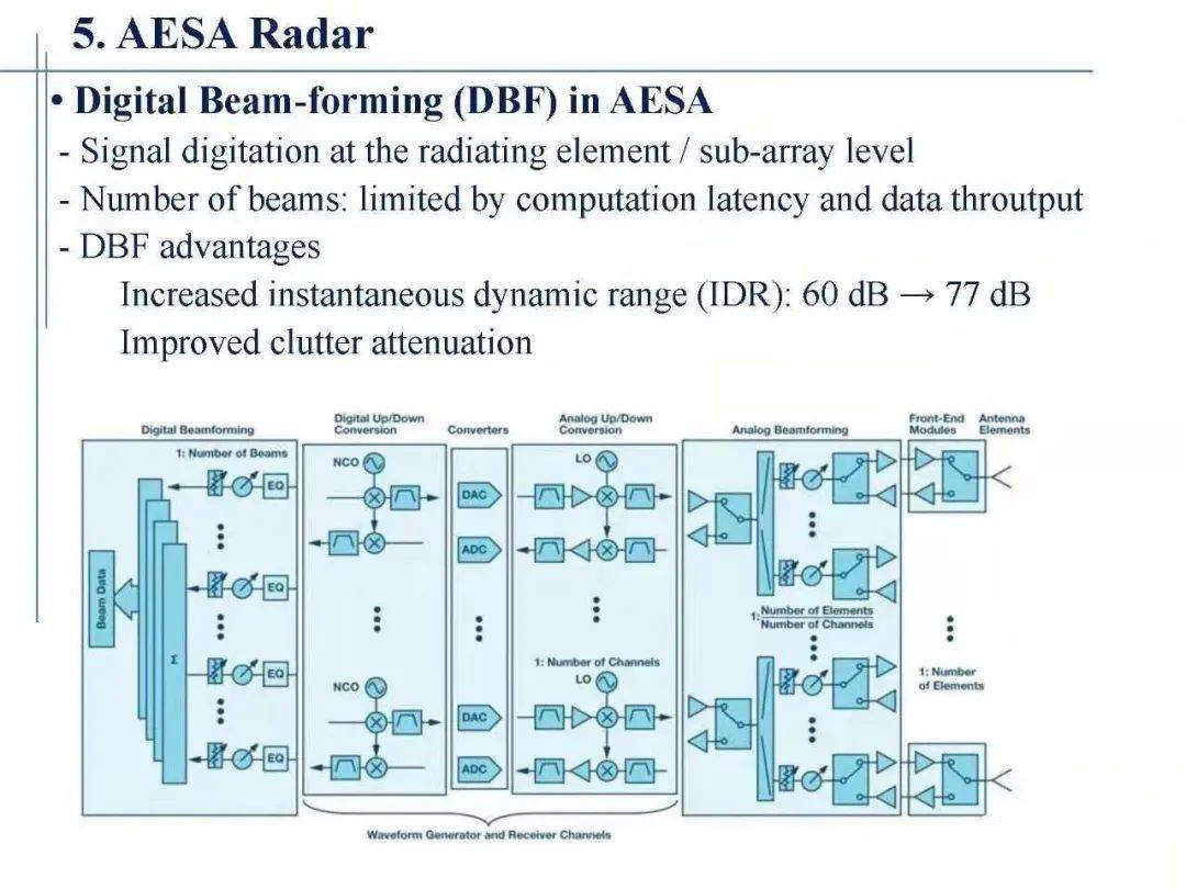 导引头共形阵列雷达（Conformal Array for Radar Missile Seeker ）_文章