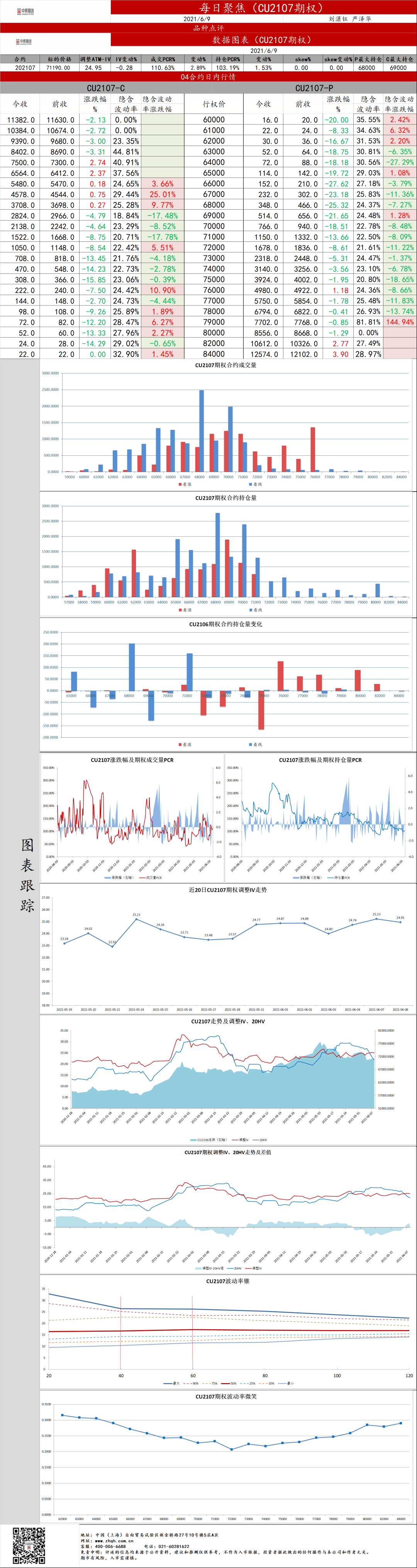 期权策略丨6月9日_报告