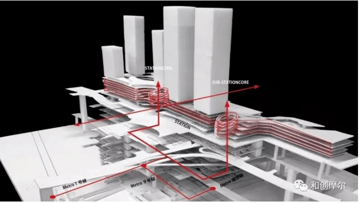 TOD公共交通导向开发的定义与发展_城市