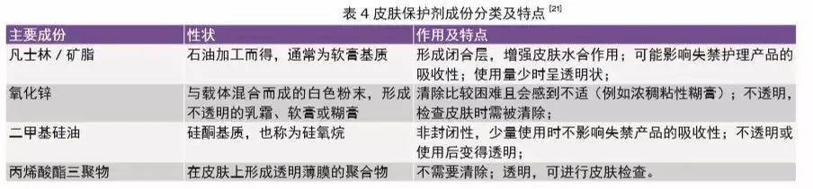 预防失禁相关性皮炎，你评估到位了吗？_皮肤
