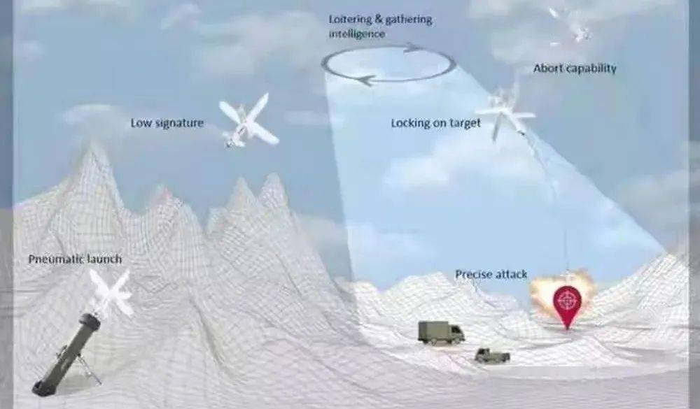 世界首次巡飞弹集群实战，以军战果惊人_无人机