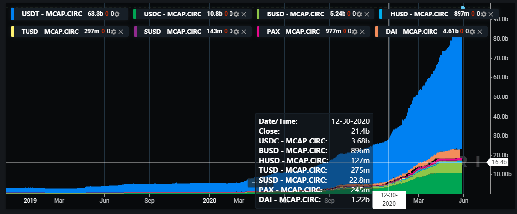 USDT：疯狂的优雅_Tether