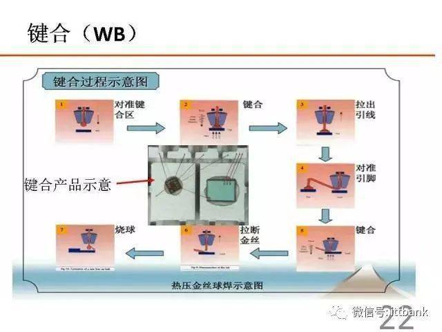 全球芯片封装测试代工厂(OSAT) TOP 35（附IC封装工艺介绍）