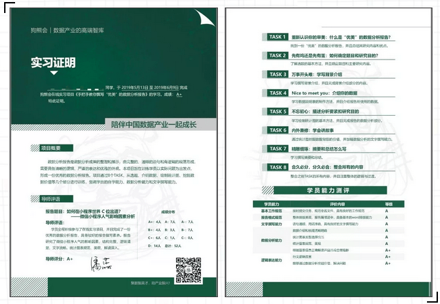 狗熊会在线实习 可视化与报告撰写数据 6785