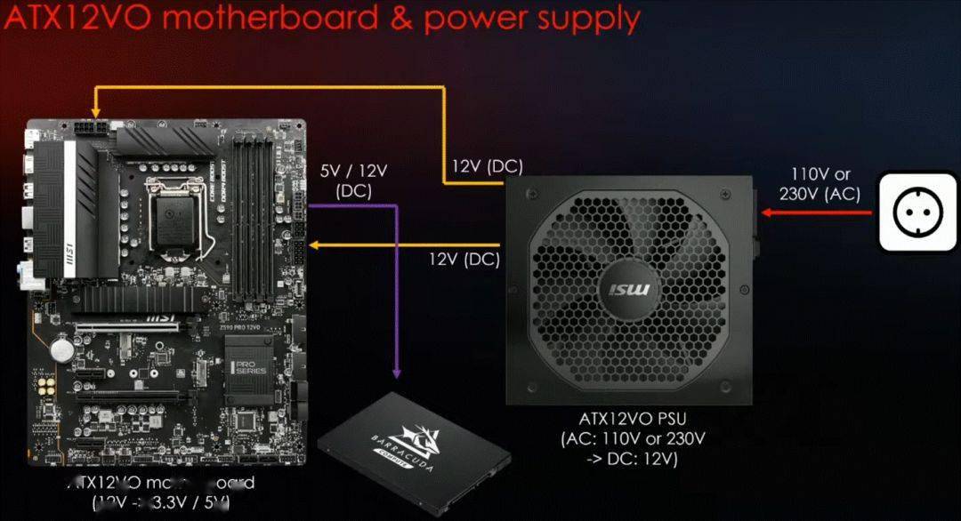 科技年轮 | ATX电源标准的变迁，聊聊Intel的ATX 12VO（下）_供电