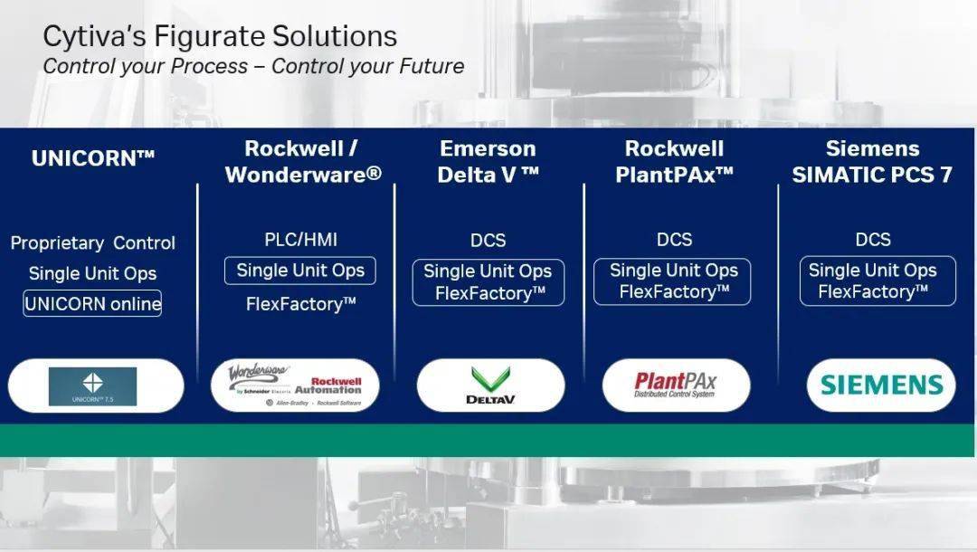 如何让生物制药智能化工厂触手可及？_自动化