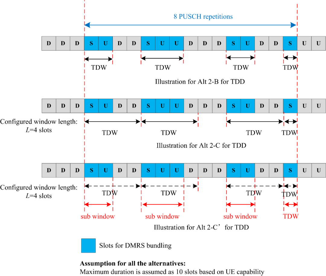 S^2: 聊聊3GPP标准化那些事儿_Alt