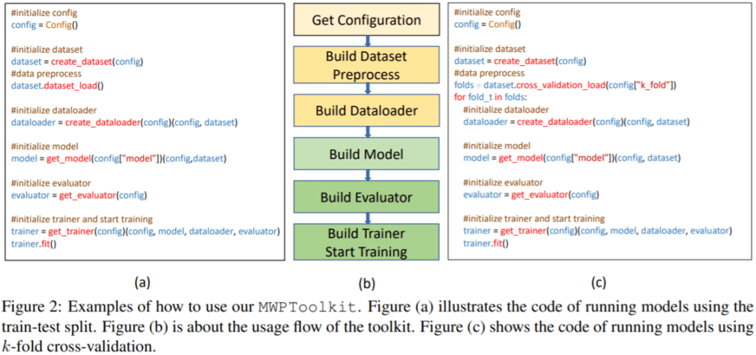 MWPToolkit：统一化、模块化的PyTorch自动求解数学应用题算法工具库_模型